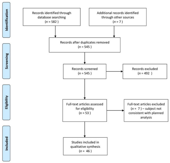Sirtuin 1 and Skin: Implications in Intrinsic and Extrinsic Aging—A ...