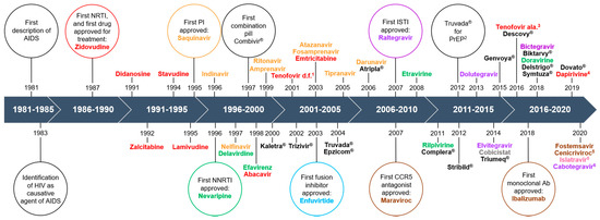 Antiretroviral Drugs Impact Autophagy with Toxic Outcomes