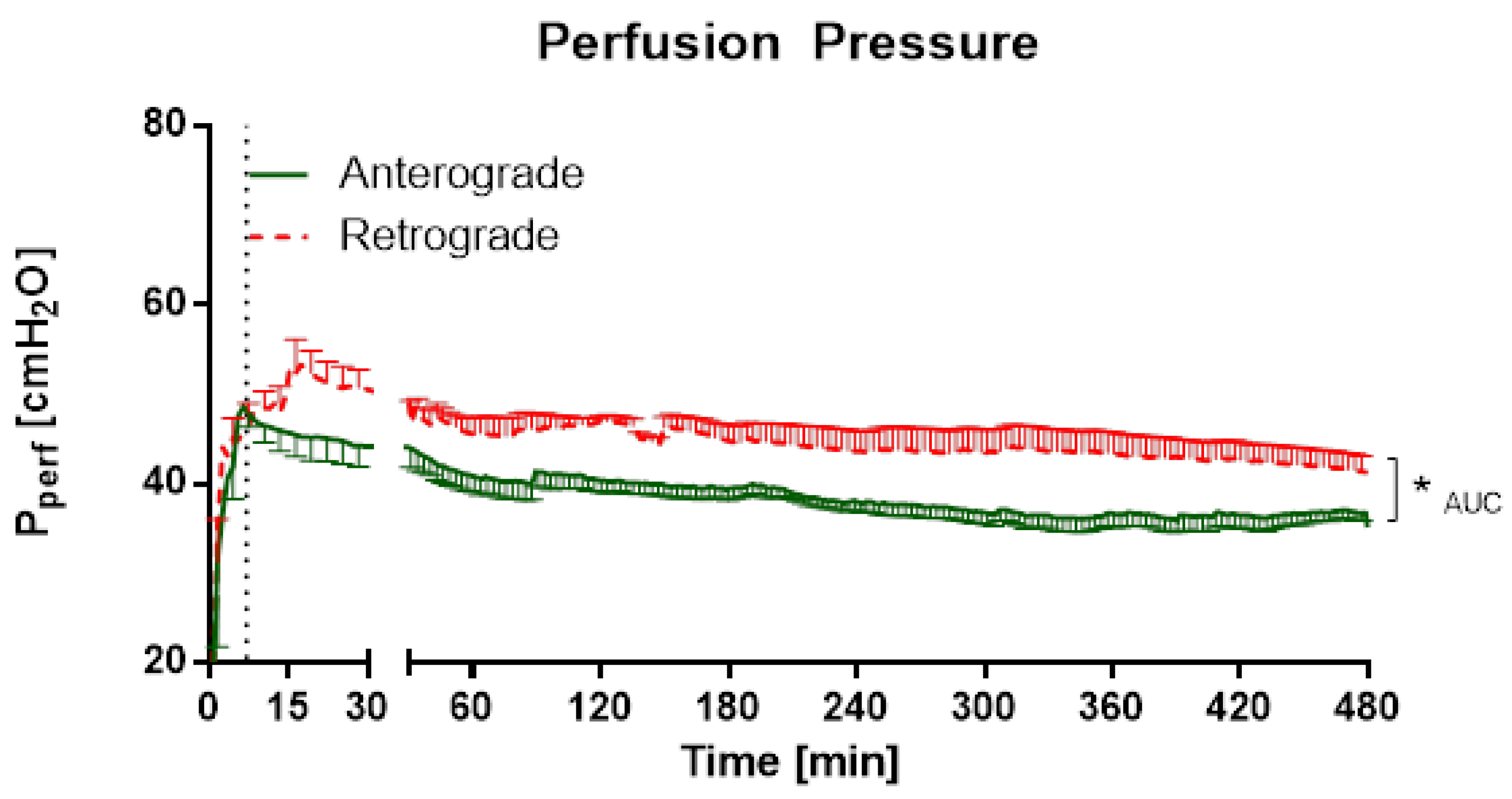 Never Change a Flowing System? The Effects of Retrograde Flow on ...