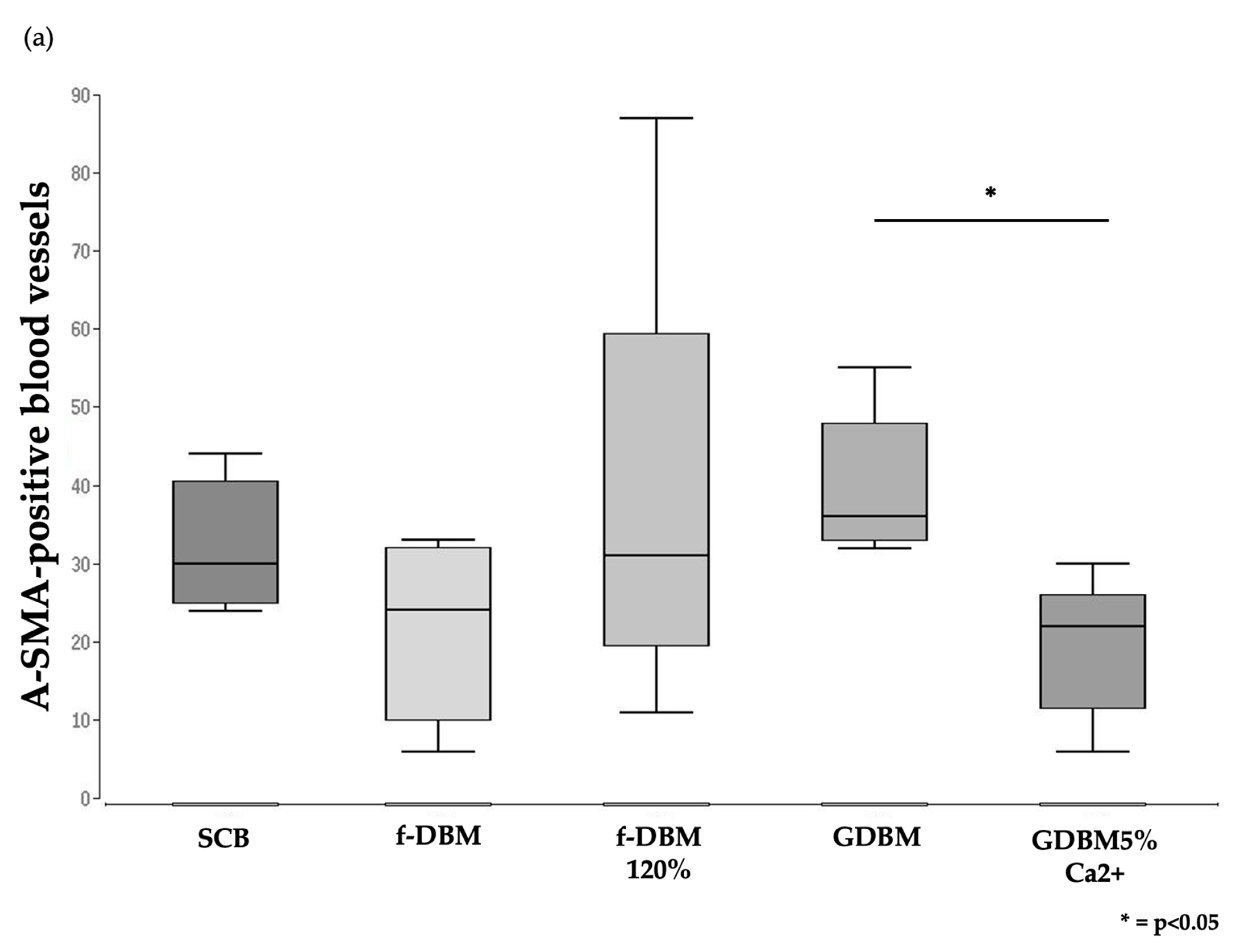 Fibrous Demineralized Bone Matrix (DBM) Improves Bone Marrow ...