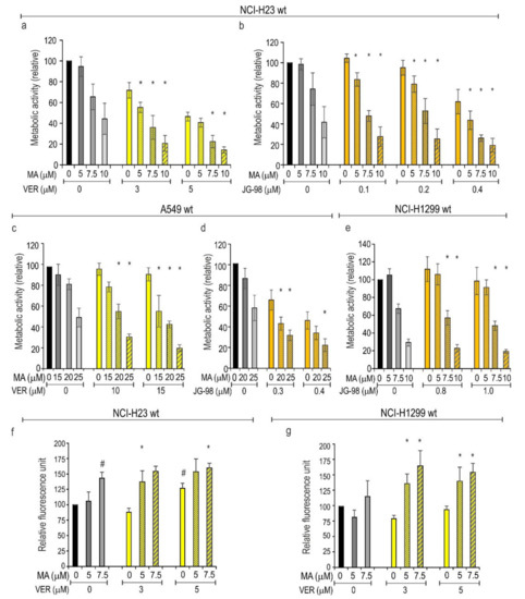 Inhibition of the Heat Shock Protein A (HSPA) Family Potentiates the ...