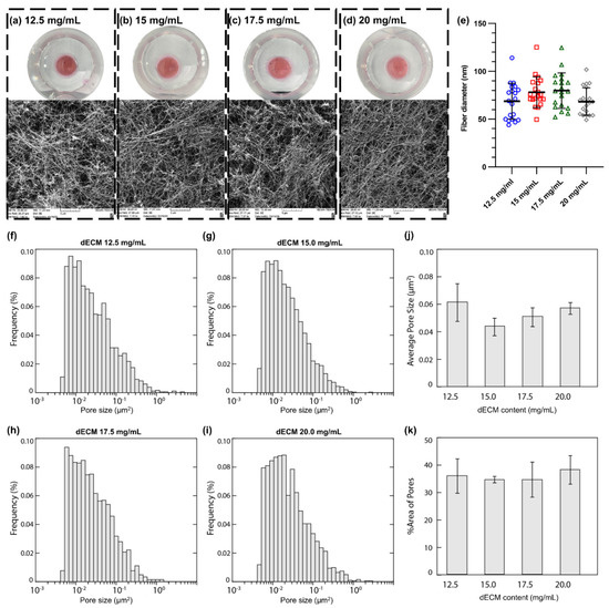 Cells | Special Issue : Modeling Extracellular Matrix-Cell Interactions ...