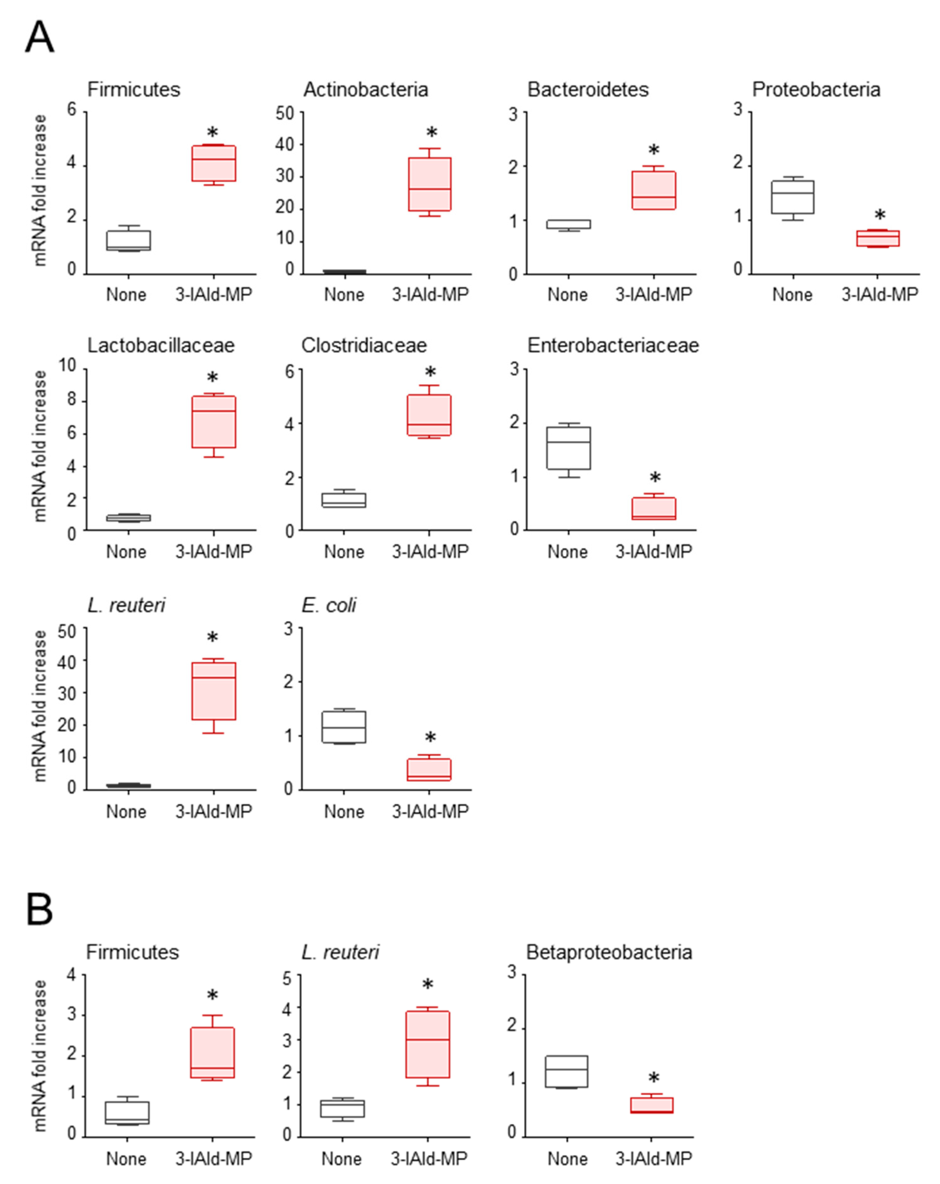 Cells Free Full Text Targeted Drug Delivery Technologies Potentiate