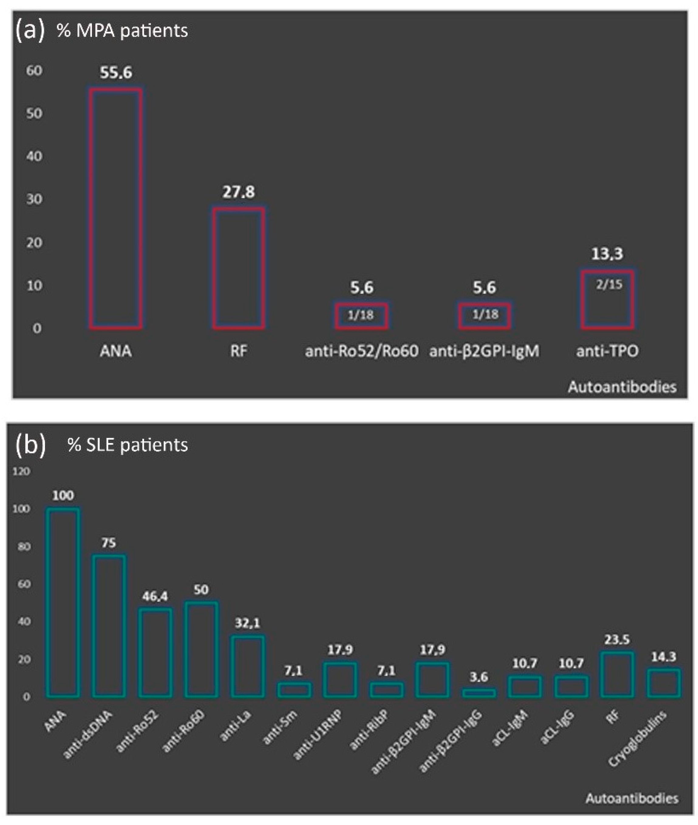 Cells | Free Full-Text | Occurrence and Antigenic Specificity of ...