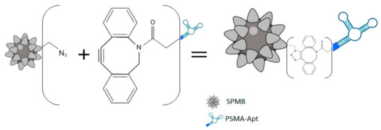 A New Approach for Prostate Cancer Diagnosis by miRNA Profiling of ...