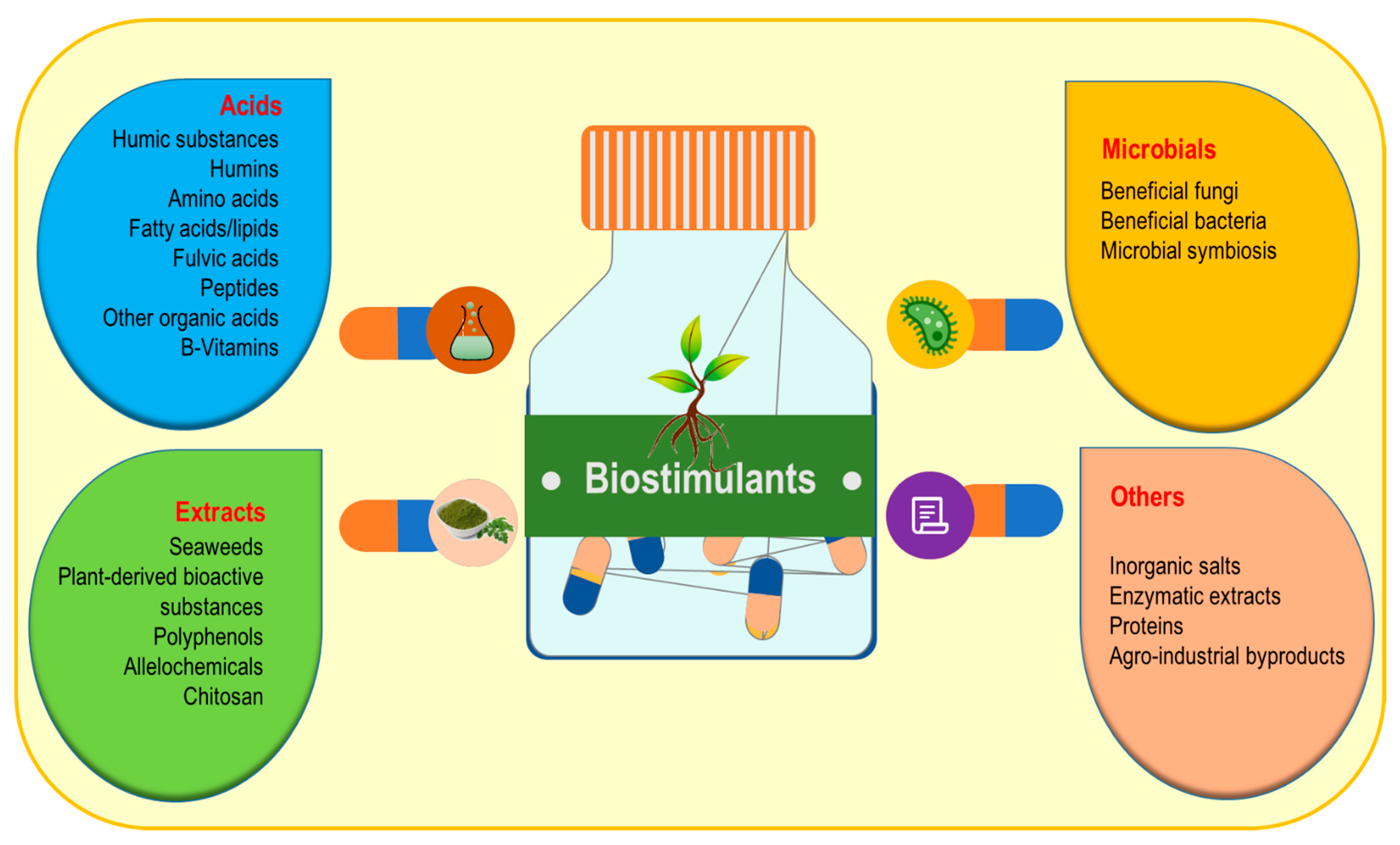 Biostimulants for the Regulation of Reactive Oxygen Species Metabolism in Plants under Abiotic ...