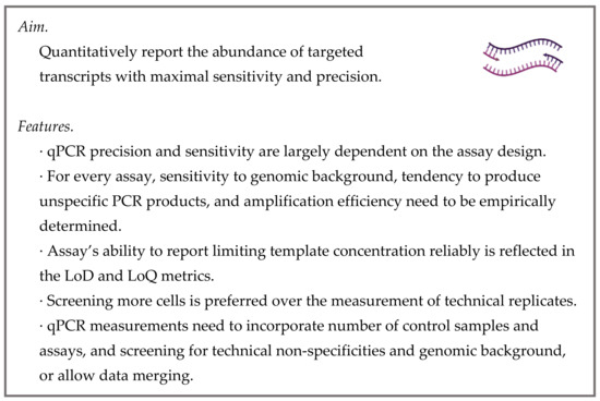Tutorial: Guidelines for Single-Cell RT-qPCR