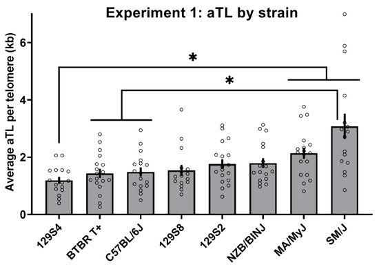 Cells | Free Full-Text | Terc Gene Cluster Variants Predict Liver ...