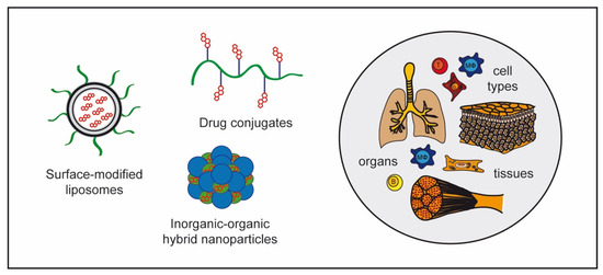 The Role of Glucocorticoids in Inflammatory Diseases