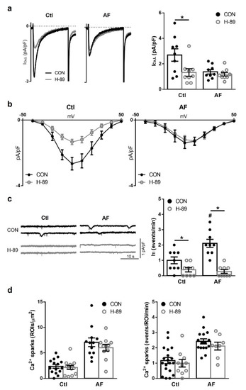 Abnormal Calcium Handling in Atrial Fibrillation Is Linked to Changes ...