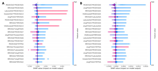 Cells | Special Issue : Biocomputing and Synthetic Biology in Cells 2.0