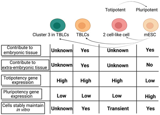 Comparative Analyses of Single-Cell Transcriptomic Profiles between In ...