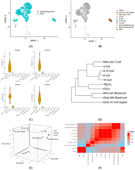 Comparative Analyses of Single-Cell Transcriptomic Profiles between In ...