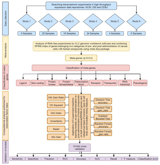 Evaluation of the Effectiveness of Herbal Components Based on Their ...