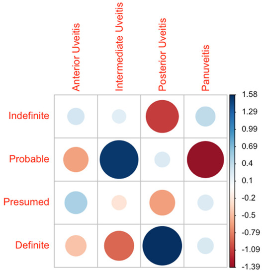 Cells | Free Full-Text | Findings and Graduation of Sarcoidosis-Related ...