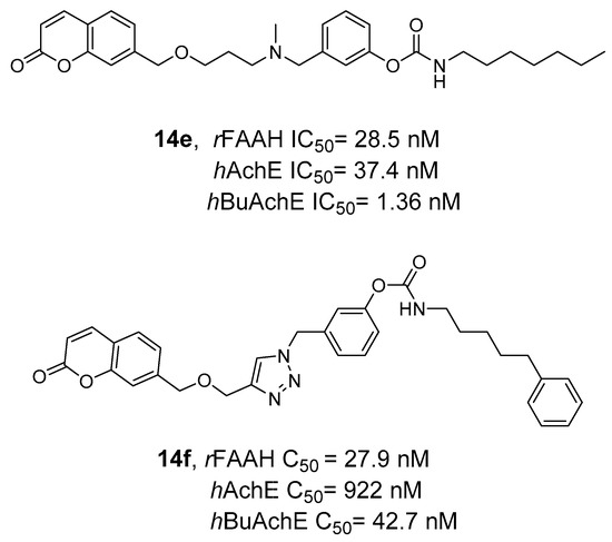 Polypharmacological Approaches for CNS Diseases: Focus on ...