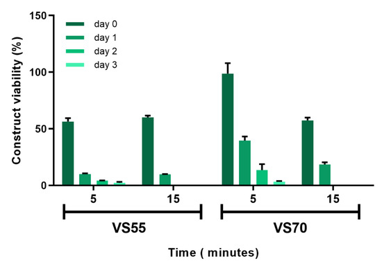 Development of a Vitrification Preservation Process for Bioengineered ...