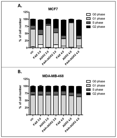 Cells | An Open Access Journal from MDPI
