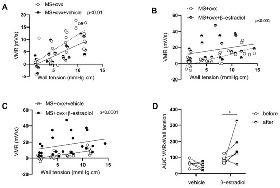 Cells | An Open Access Journal from MDPI