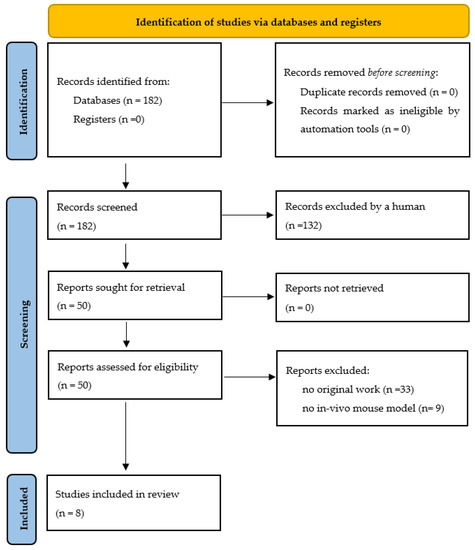 Cells | An Open Access Journal from MDPI