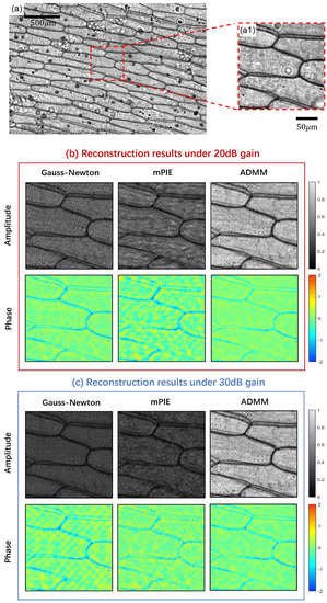 Fourier Ptychographic Microscopy via Alternating Direction Method of ...