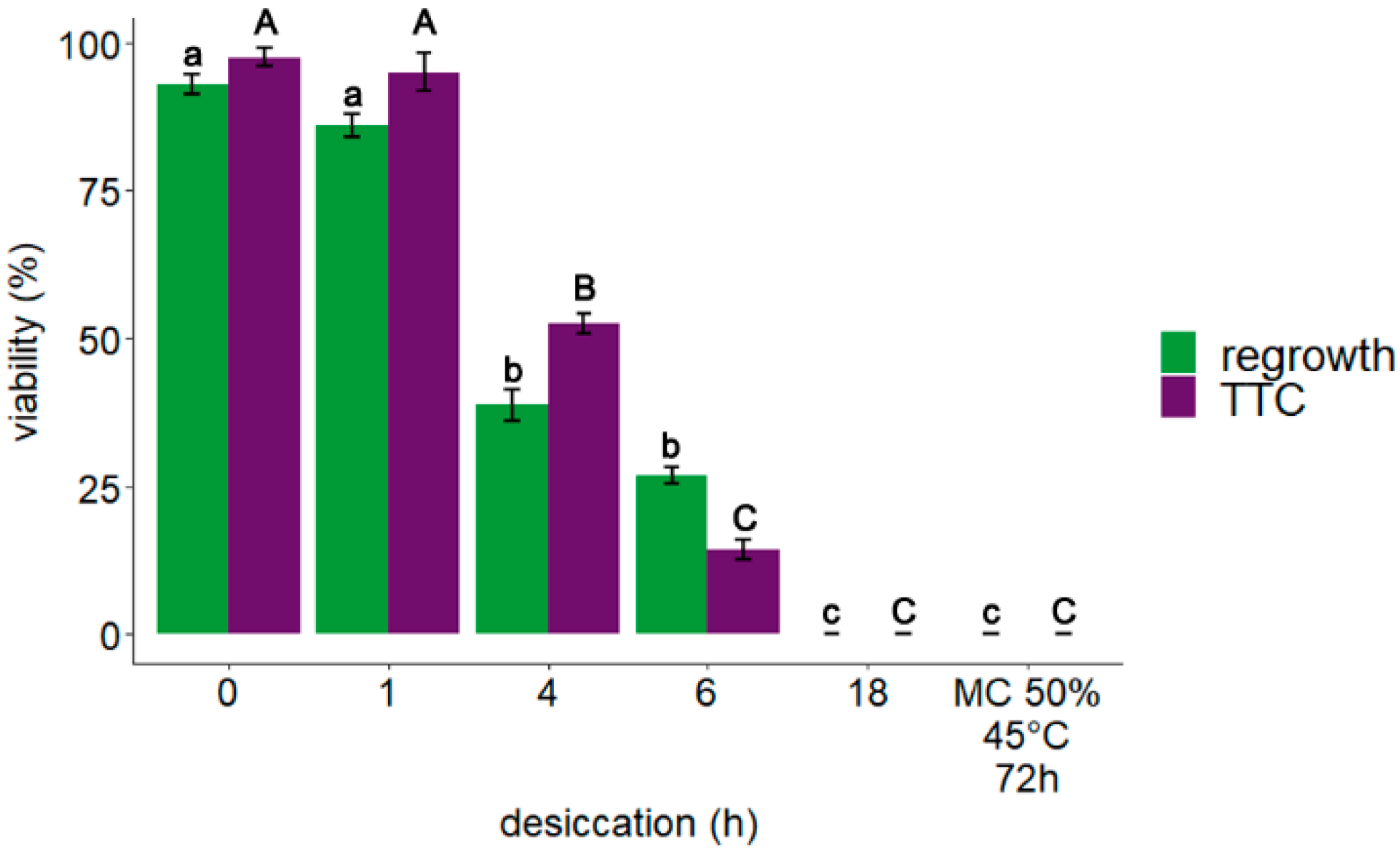Epigenetic Marks, DNA Damage Markers, or Both? The Impact of ...