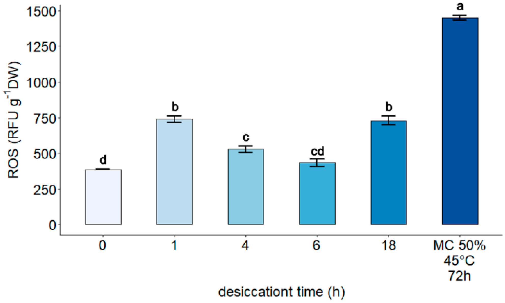 Epigenetic Marks, DNA Damage Markers, or Both? The Impact of ...