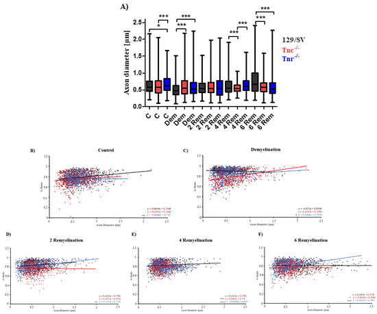 The Extracellular Matrix Proteins Tenascin-C and Tenascin-R Retard ...