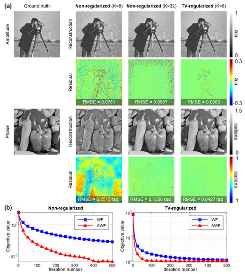 Cells | Free Full-Text | Pixel Super-Resolution Phase Retrieval for ...