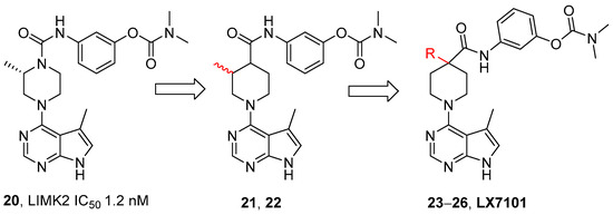 Cells | Free Full-Text | LIM Kinases, Promising but Reluctant ...