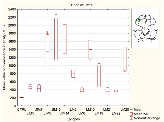 Cells | An Open Access Journal from MDPI