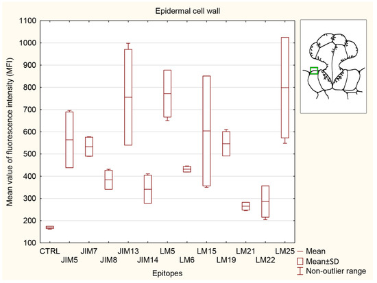 Cells | An Open Access Journal from MDPI