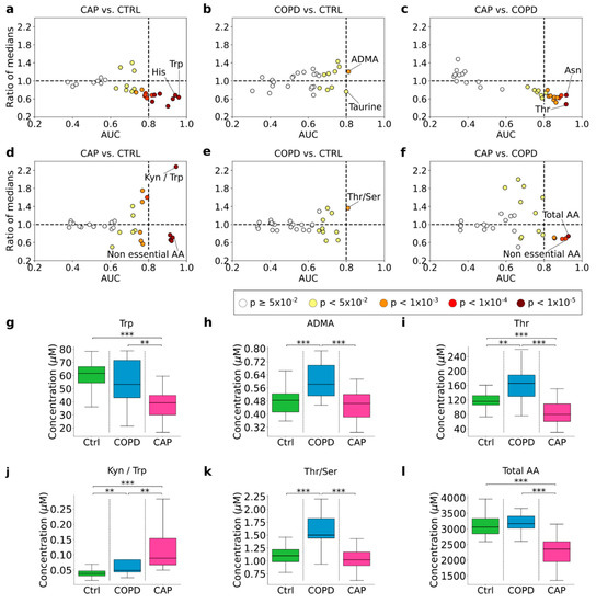 Cells | An Open Access Journal from MDPI