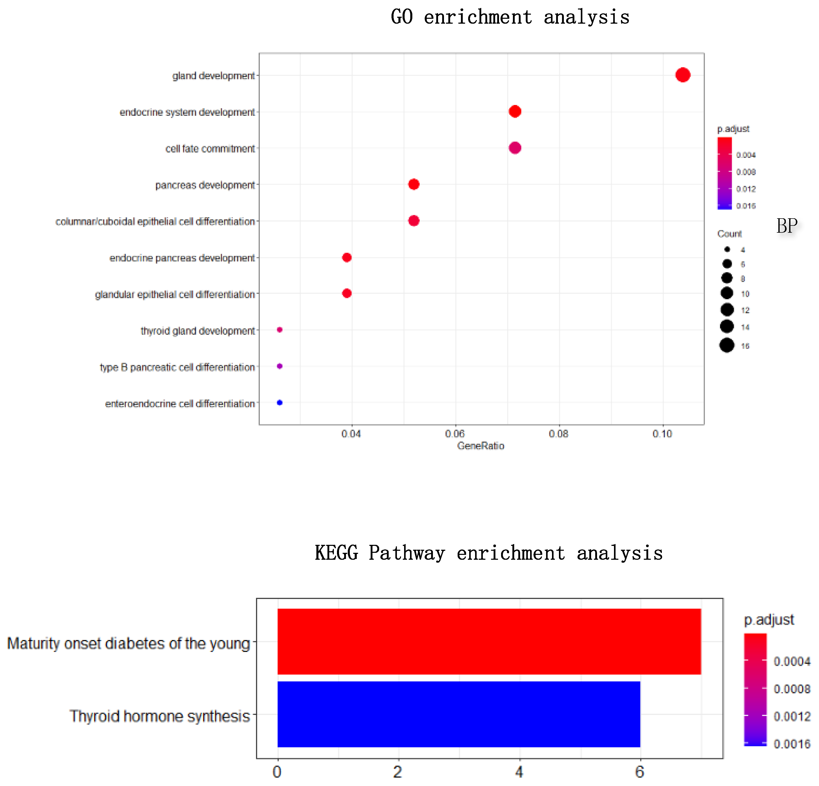 HSSG: Identification of Cancer Subtypes Based on Heterogeneity Score of ...