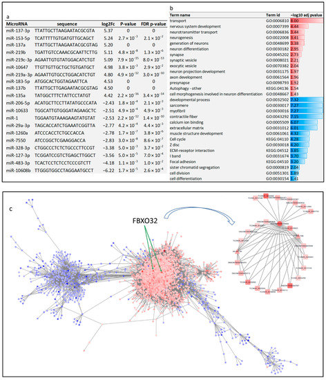 Cells | An Open Access Journal from MDPI