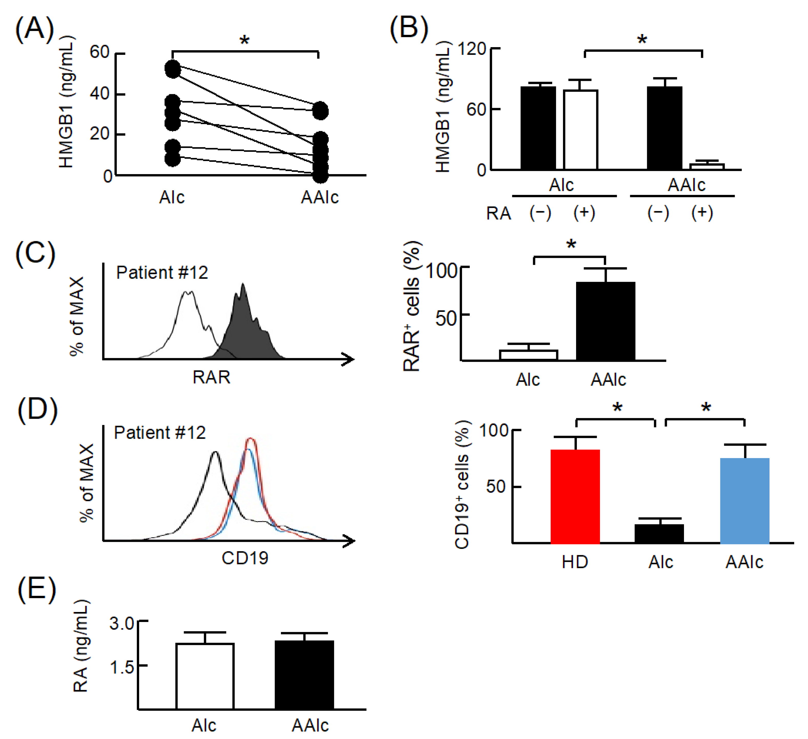 Cells | Free Full-Text | CD34+CD10+CD19− Cells in Patients with ...
