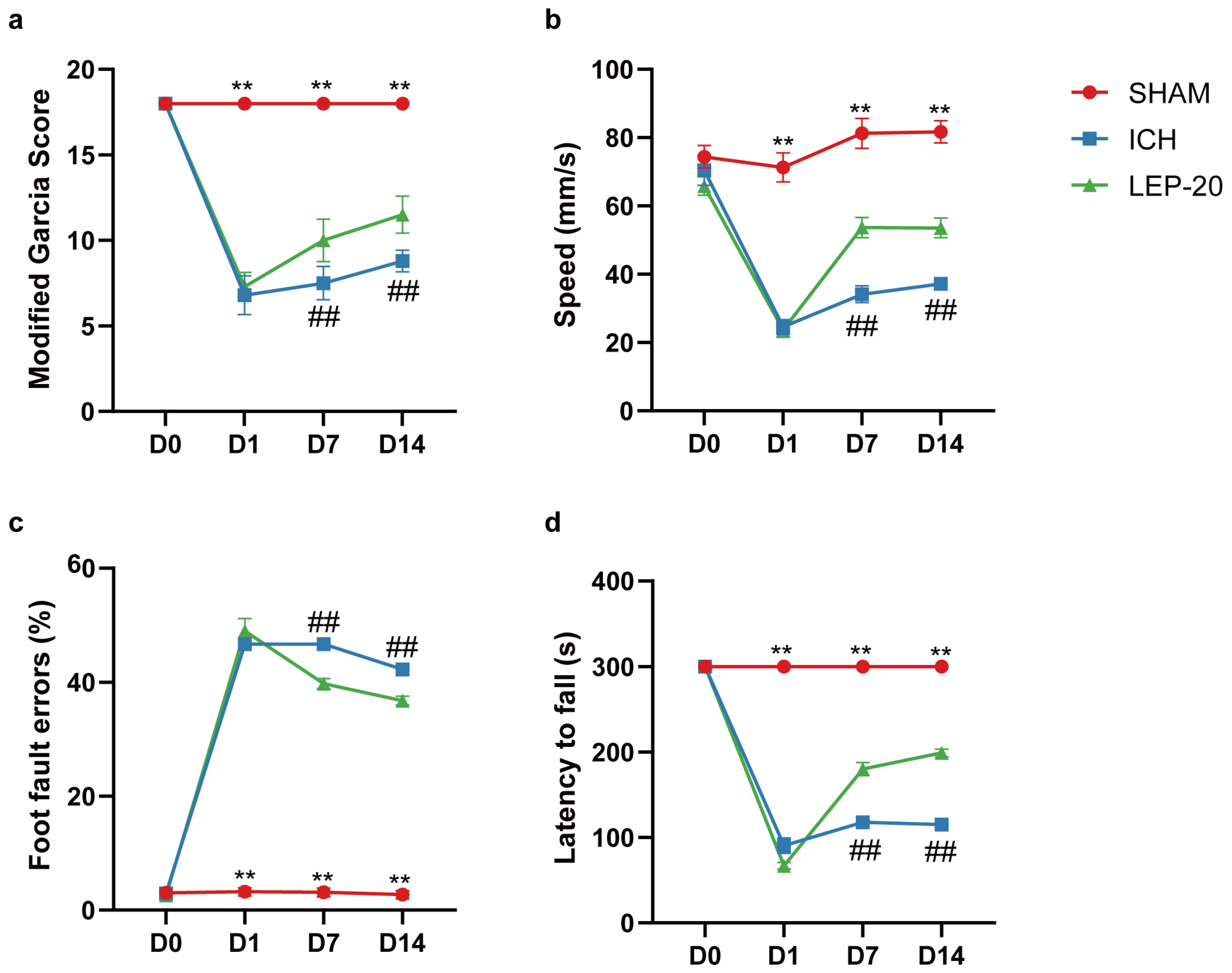 Leptin Promotes Angiogenesis via Pericyte STAT3 Pathway upon ...