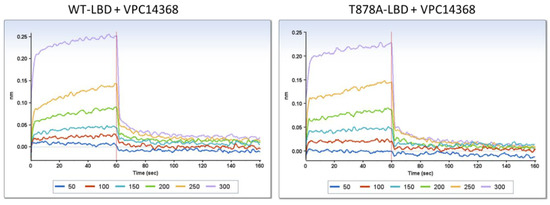 Structure-Based Study to Overcome Cross-Reactivity of Novel Androgen ...