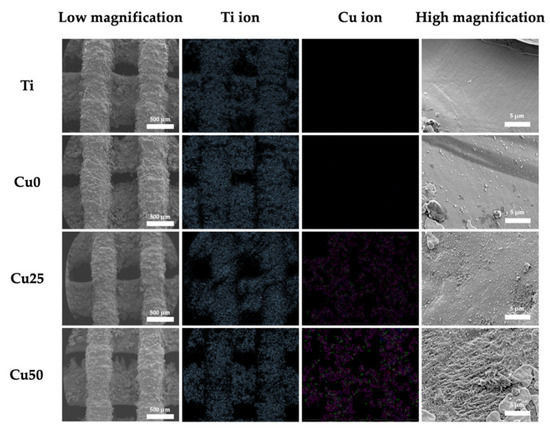 Combined Effects of Polydopamine-Assisted Copper Immobilization on 3D ...