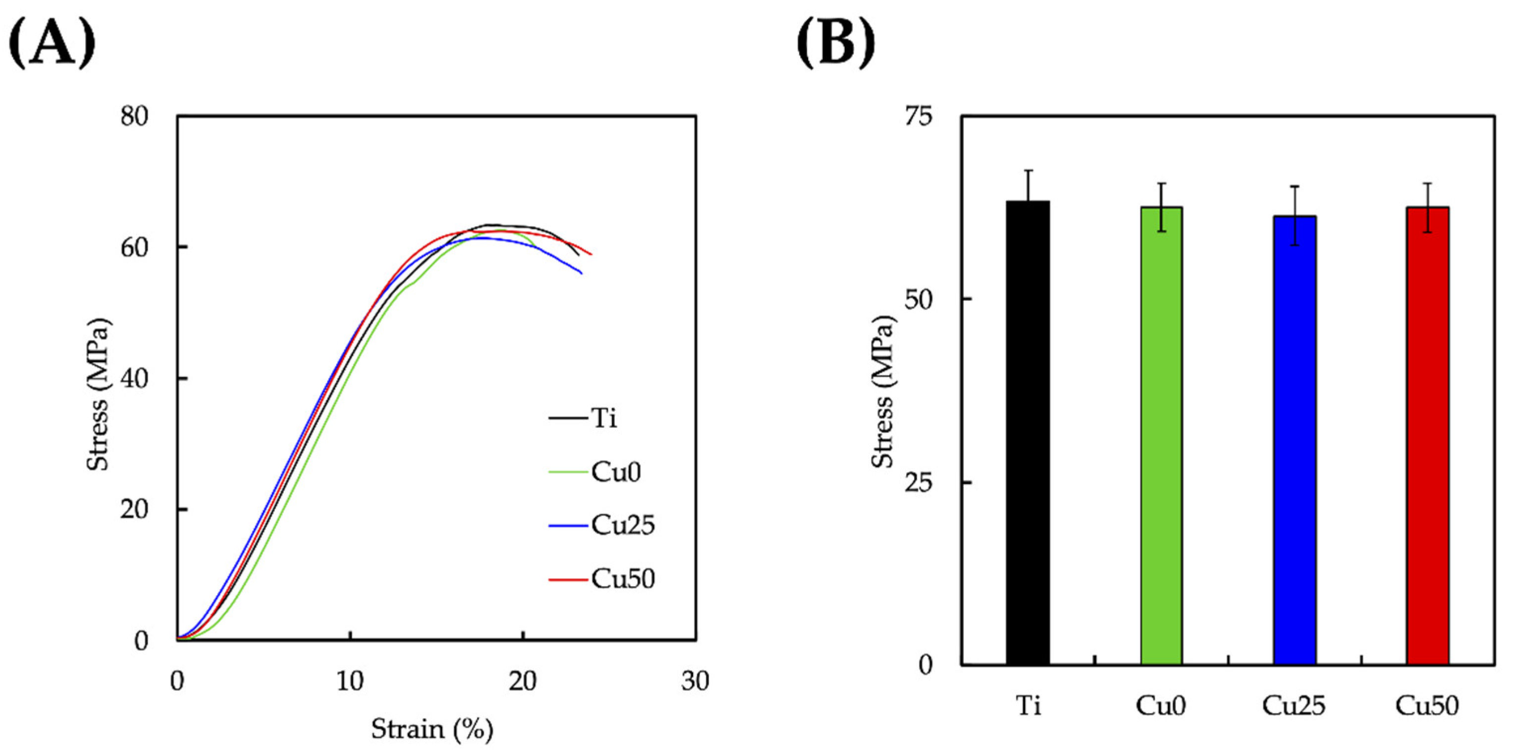 Combined Effects of Polydopamine-Assisted Copper Immobilization on 3D ...