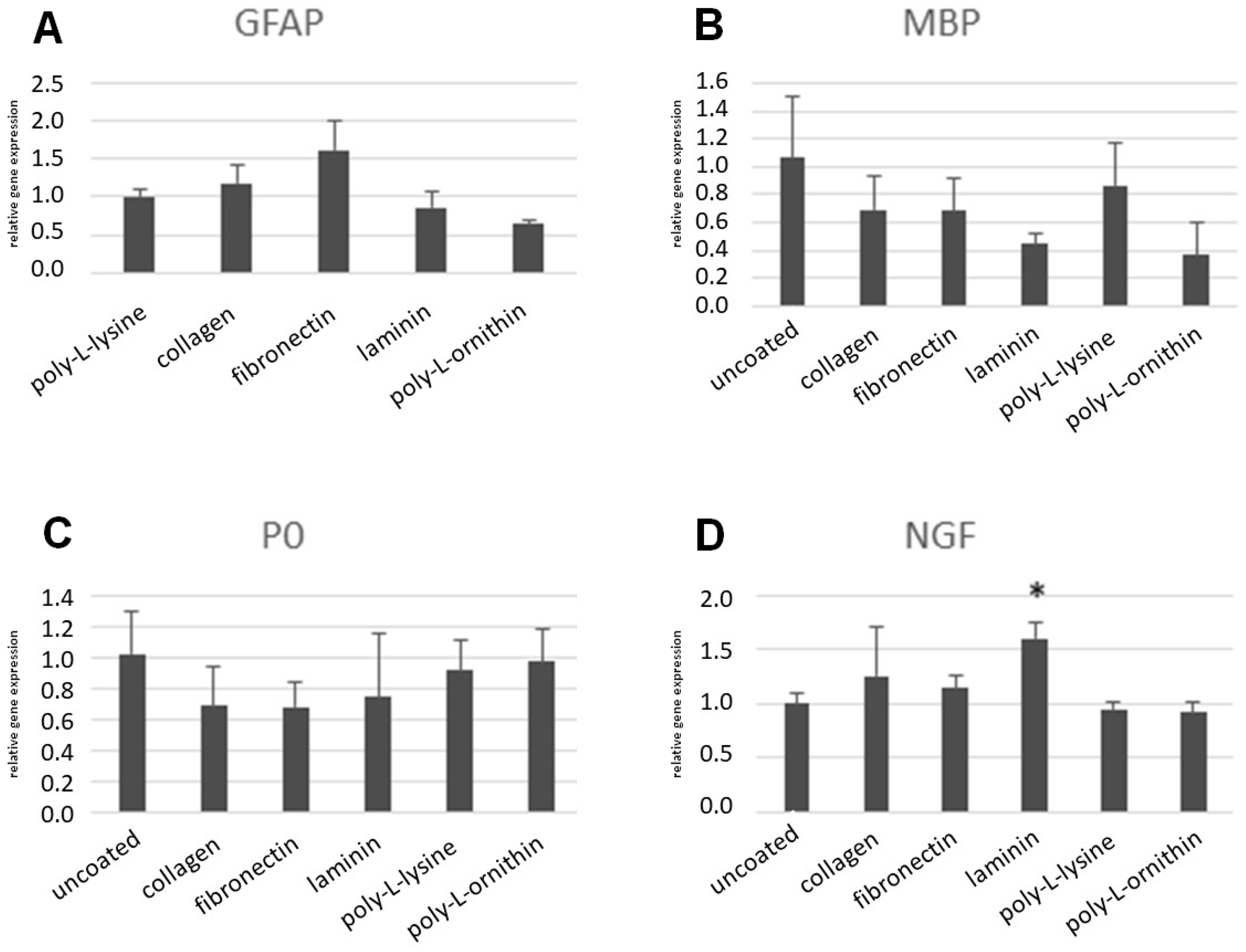 Peripheral Nerve Regeneration–Adipose-Tissue-Derived Stem Cells ...