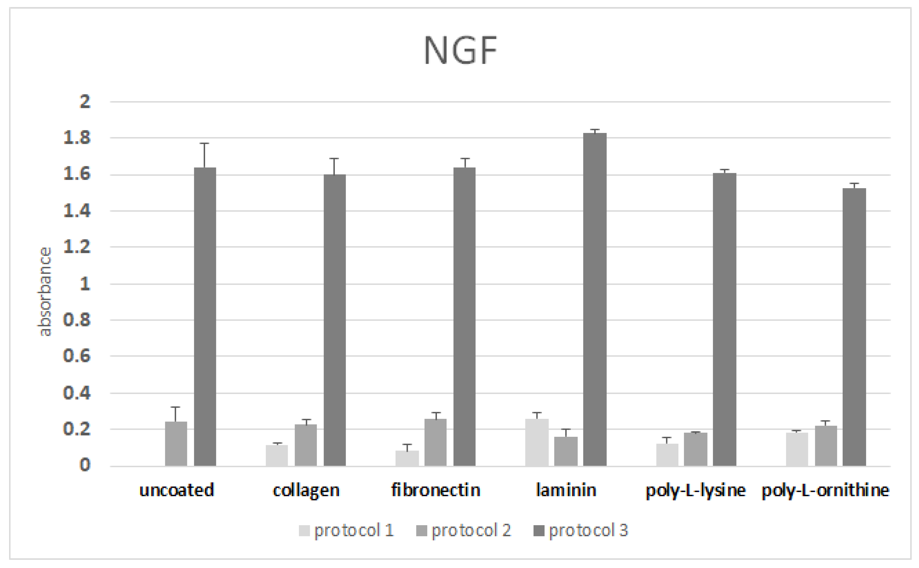 Peripheral Nerve Regeneration–Adipose-Tissue-Derived Stem Cells ...