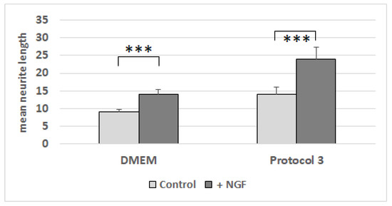 Peripheral Nerve Regeneration–Adipose-Tissue-Derived Stem Cells ...