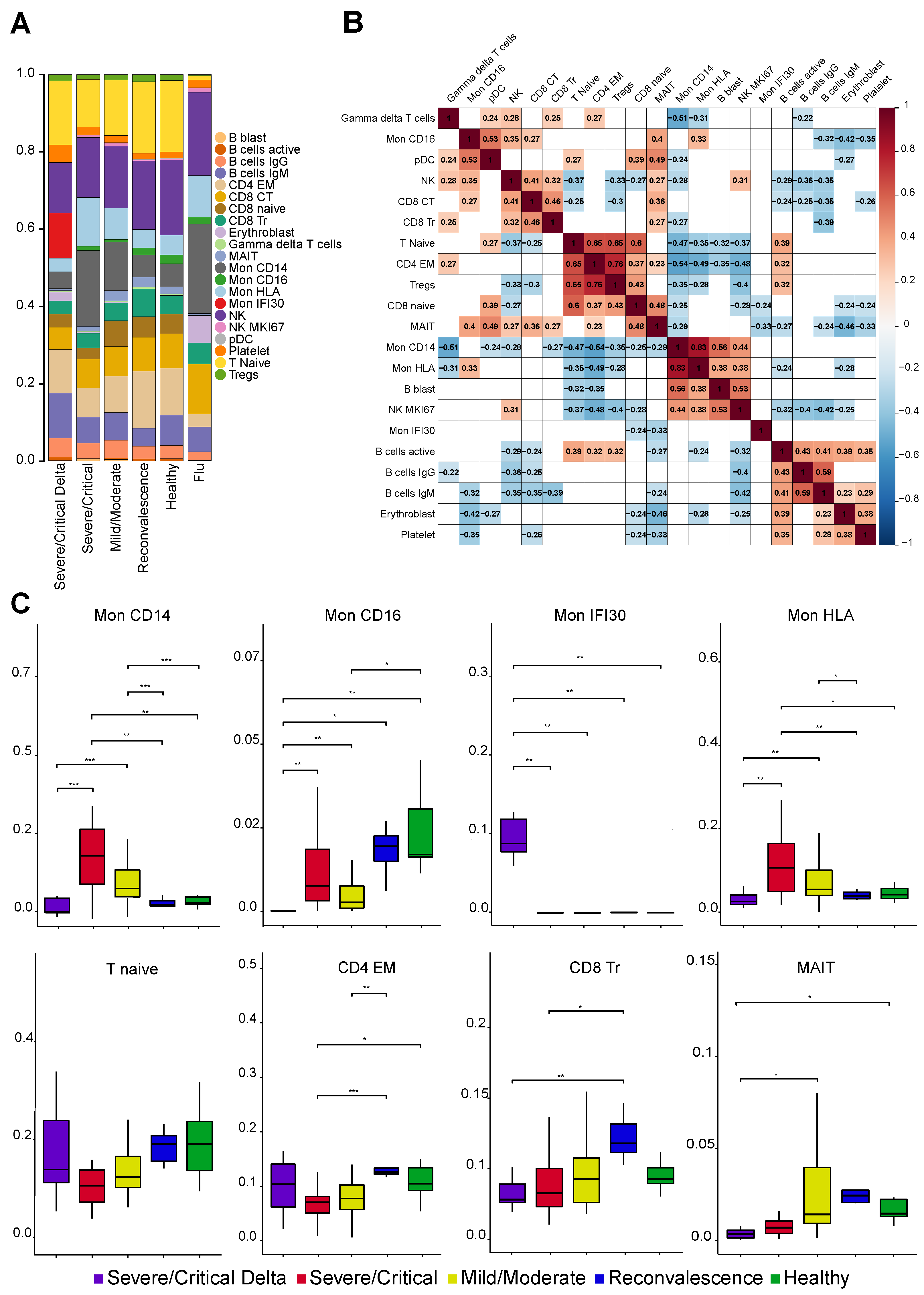 Single-Cell Gene Expression Analysis Revealed Immune Cell Signatures of ...