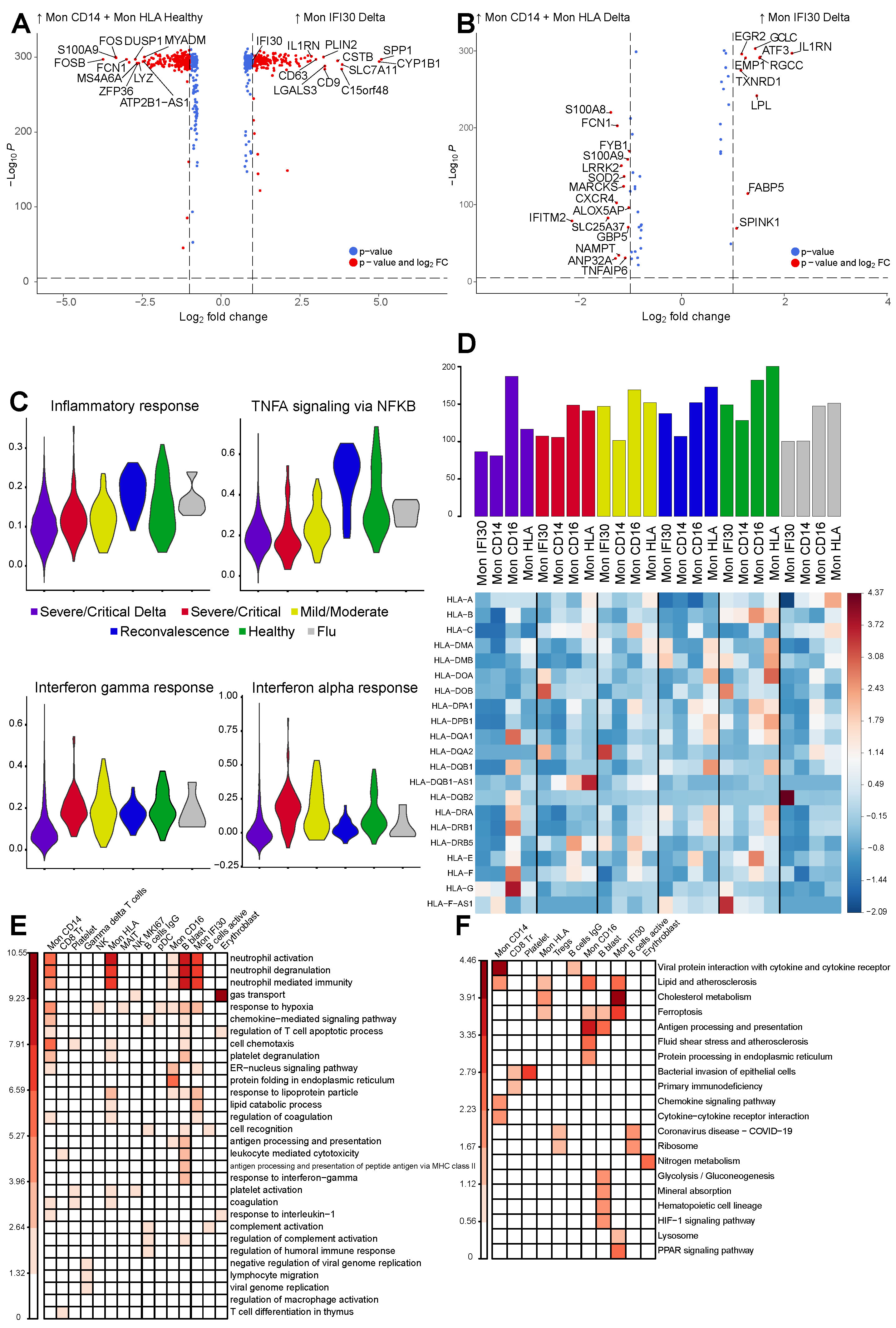 Single-Cell Gene Expression Analysis Revealed Immune Cell Signatures of ...