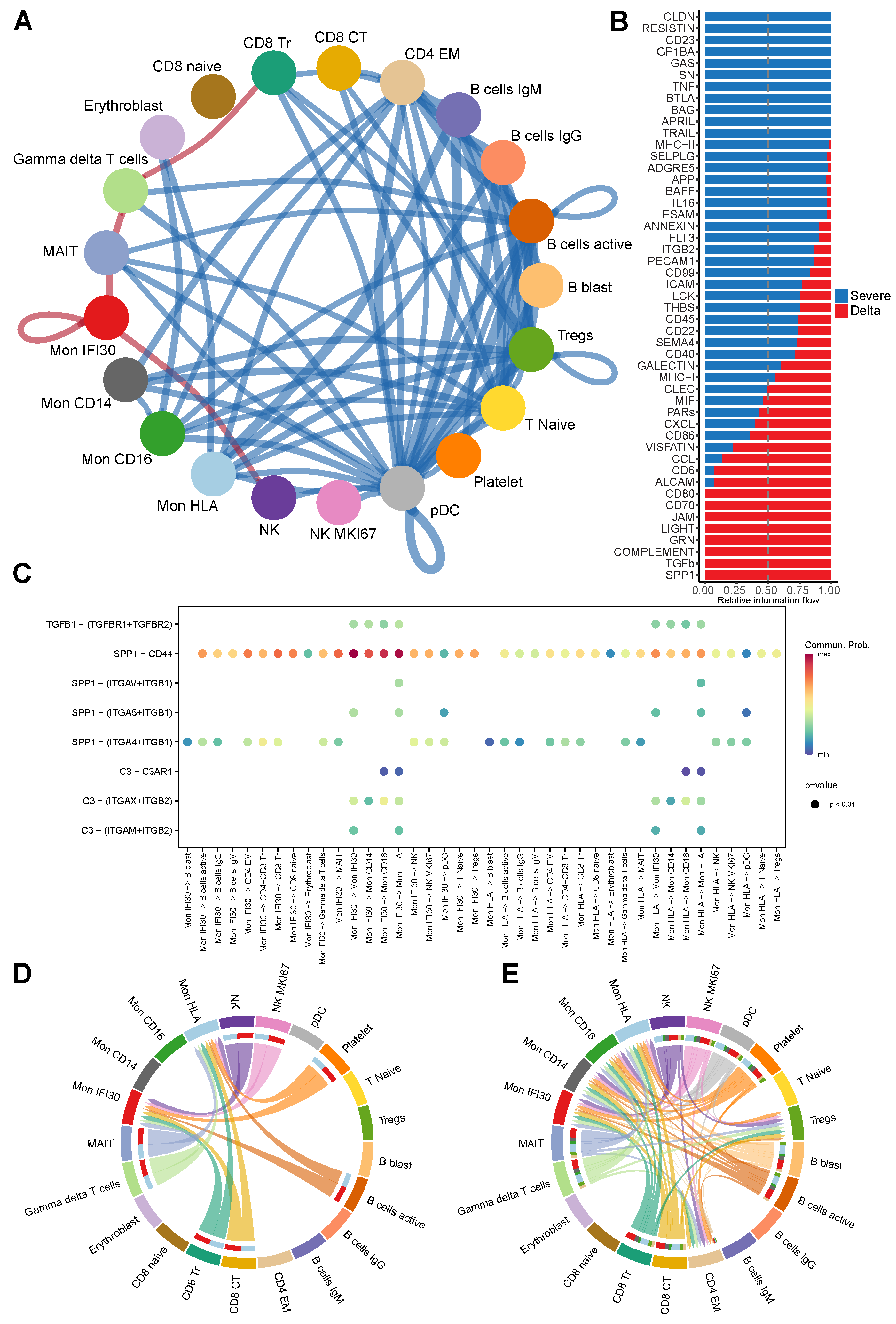 Single-Cell Gene Expression Analysis Revealed Immune Cell Signatures of ...