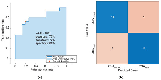 Cells | Free Full-Text | Validating Discriminative Signatures for ...