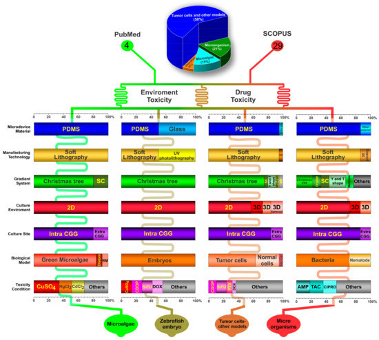 Advances in Concentration Gradient Generation Approaches in a ...