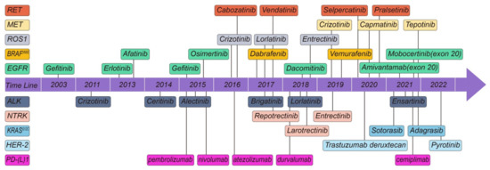 Cells | Free Full-Text | Biomarker-Targeted Therapies in Non–Small Cell ...