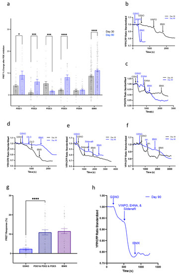 Compartmentation of cGMP Signaling in Induced Pluripotent Stem Cell ...
